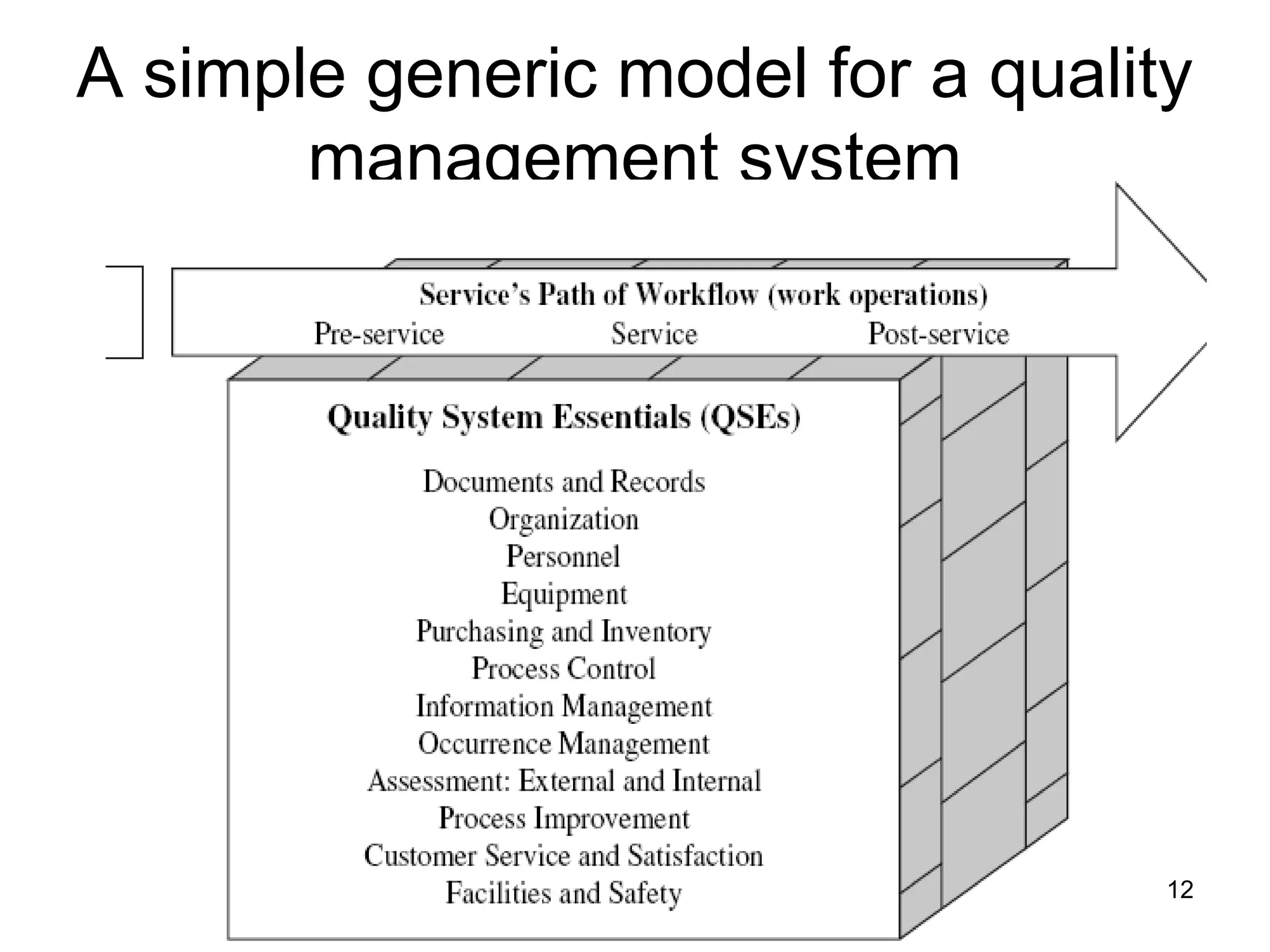 Laboratory quality management, hospital admin hht | PPT