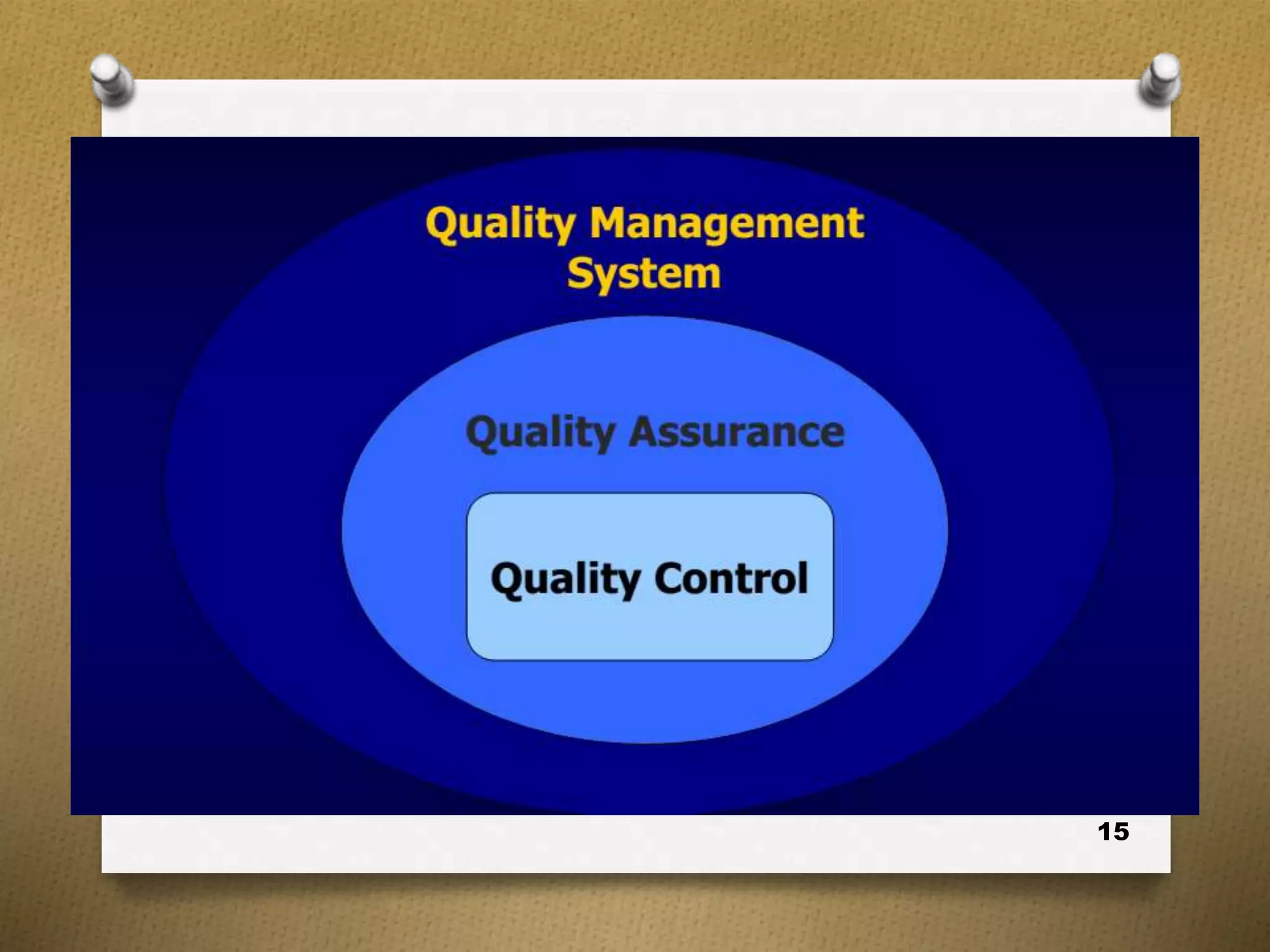 Laboratory quality management notes | PPT