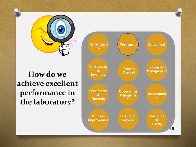 Laboratory quality management notes | PPT