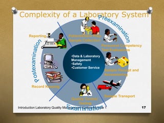 Laboratory quality management notes | PPT