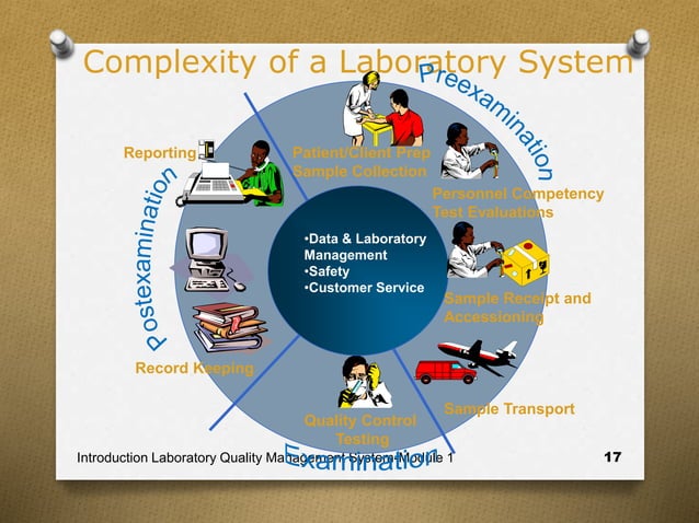 Laboratory quality management notes | PPT