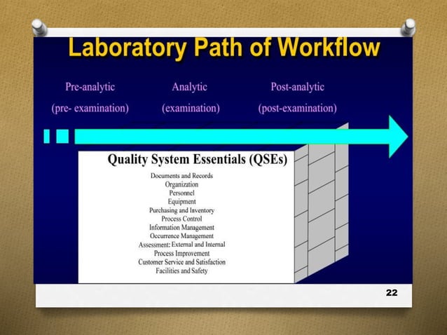 Laboratory quality management notes | PPT