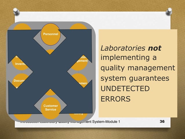 Laboratory quality management notes | PPT
