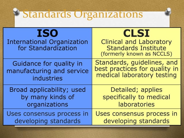 Laboratory quality management notes | PPT