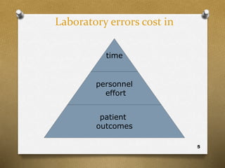 Laboratory quality management notes | PPT
