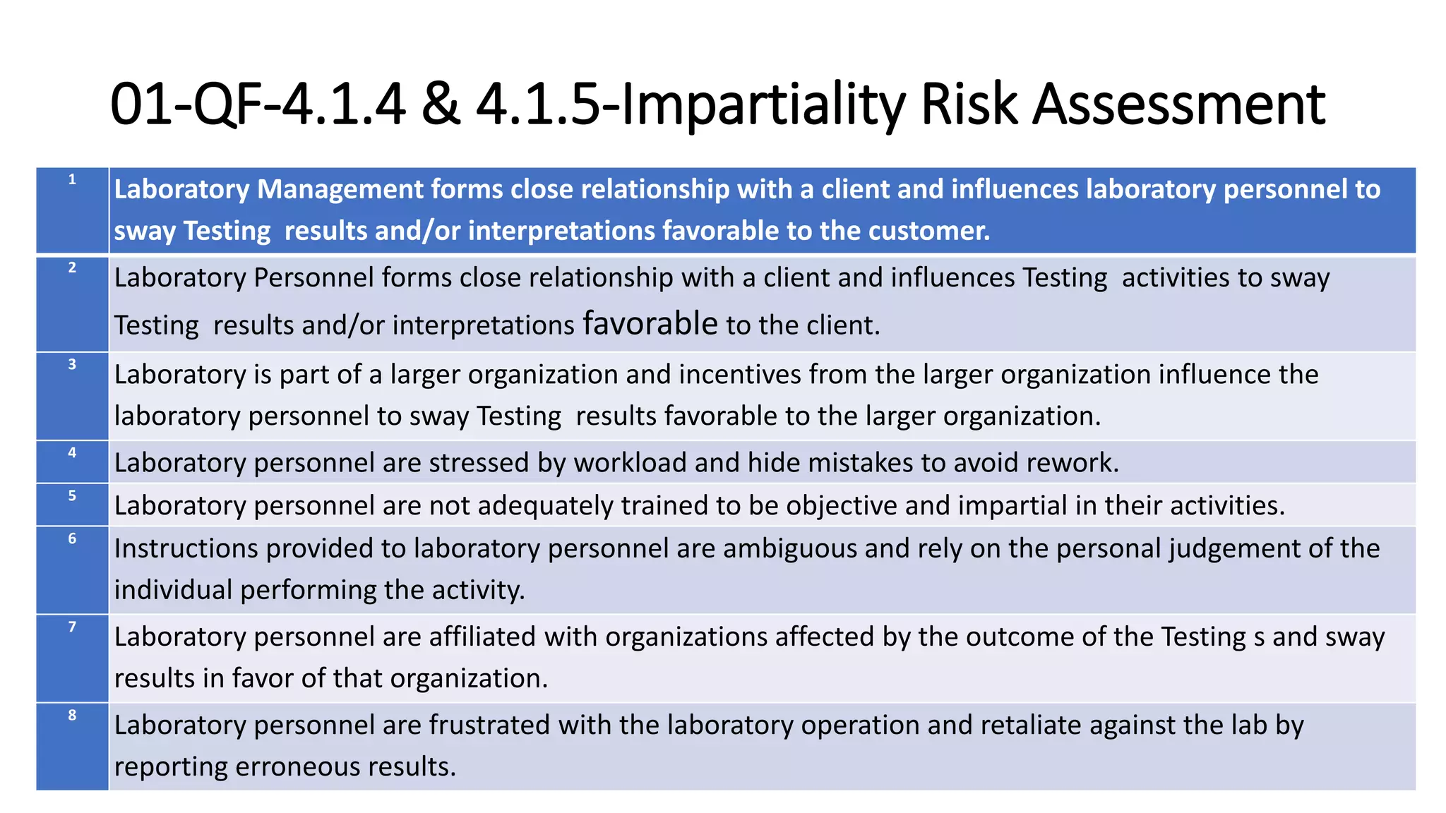Laboratory quality management system | PPTX