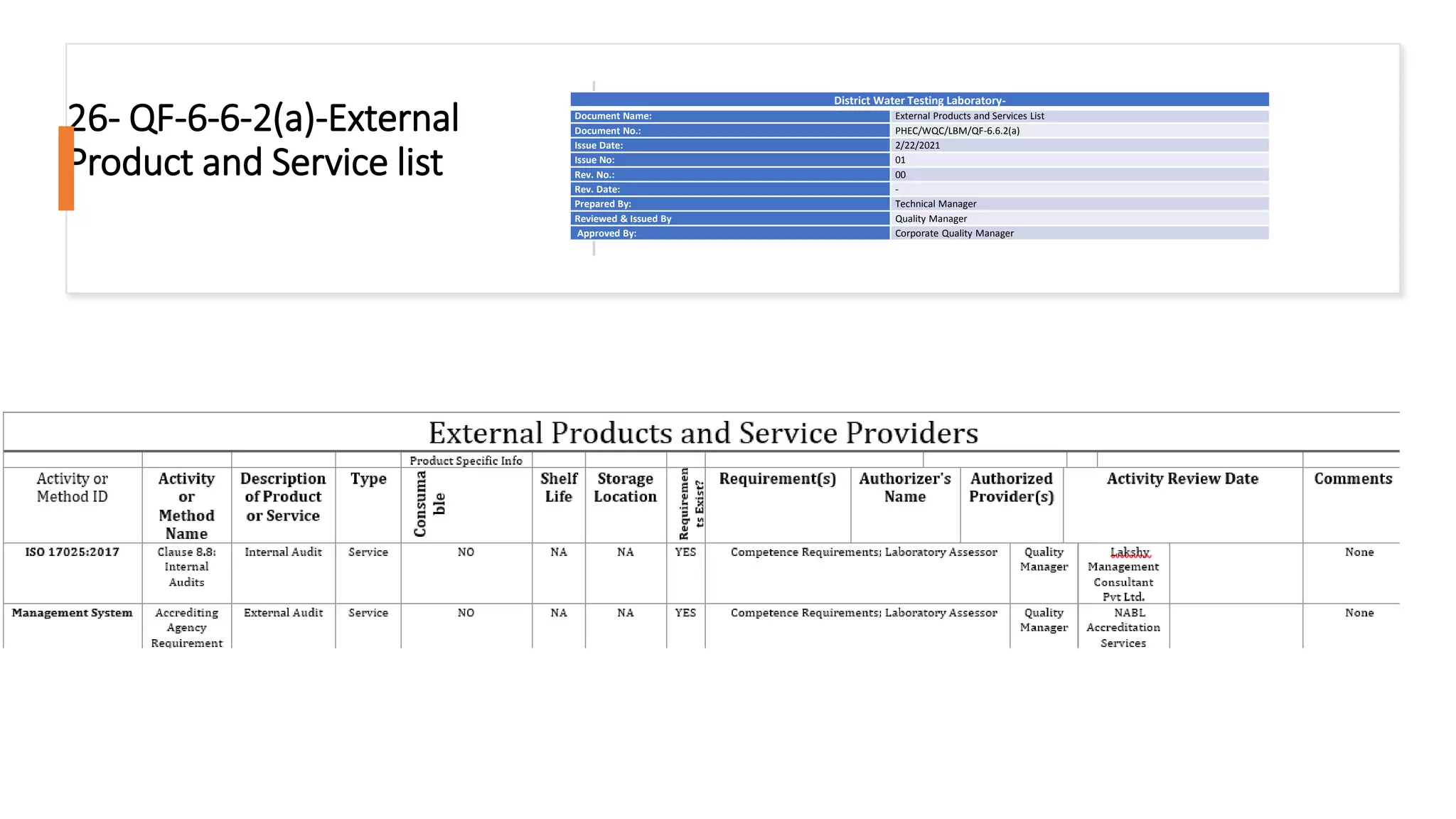 Laboratory quality management system | PPTX