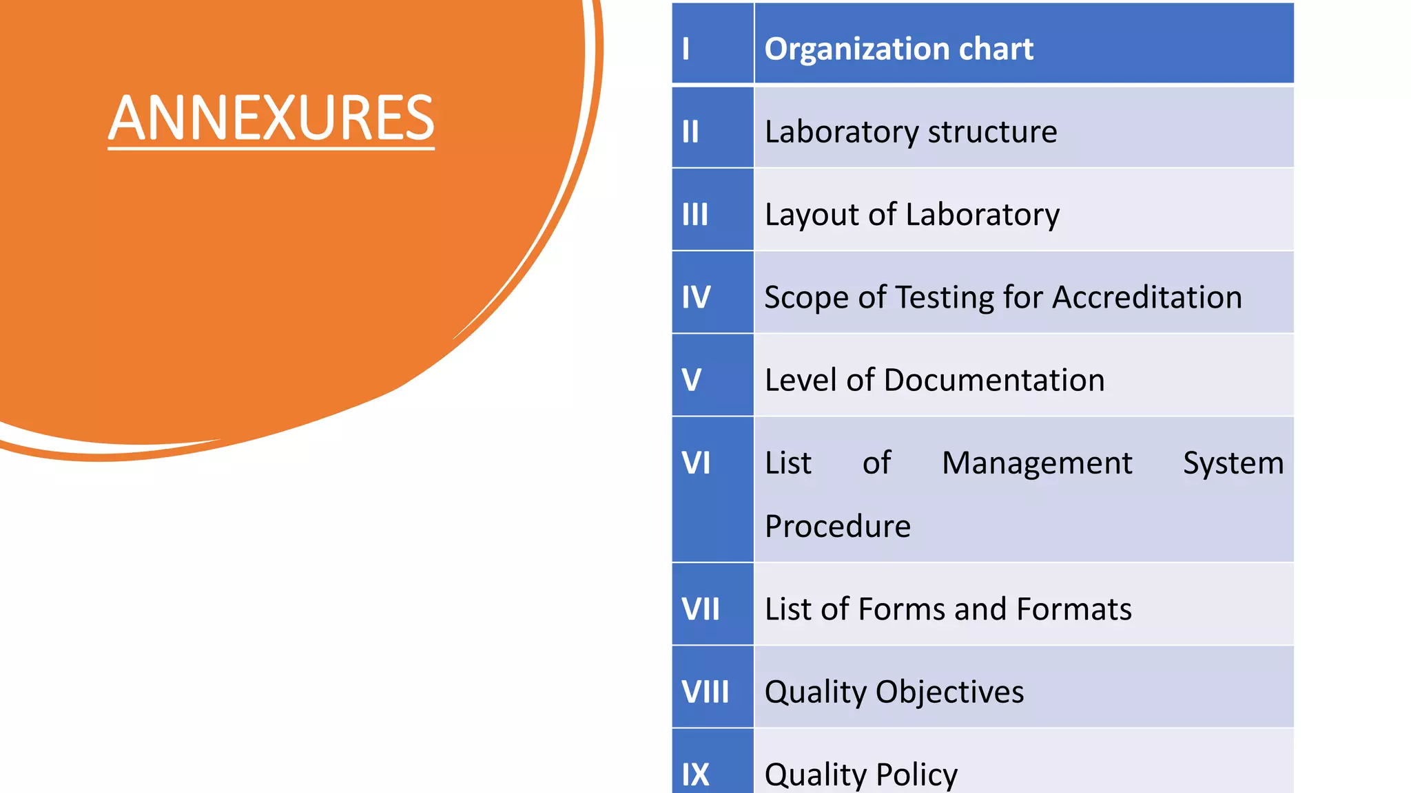 Laboratory quality management system | PPTX