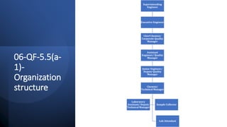 Laboratory quality management system | PPTX
