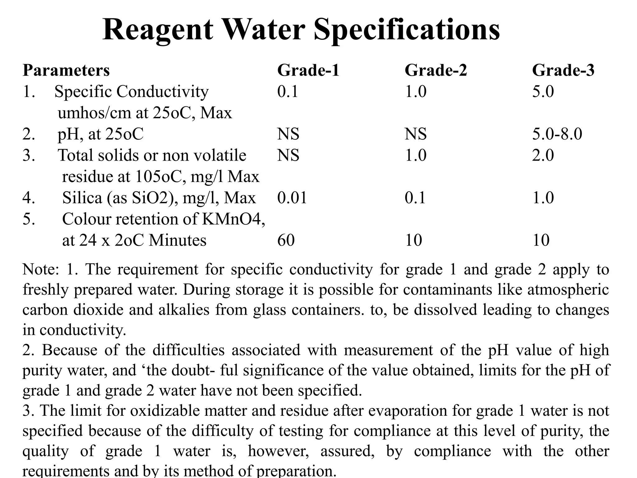 Laboratory reagent water | PPTX