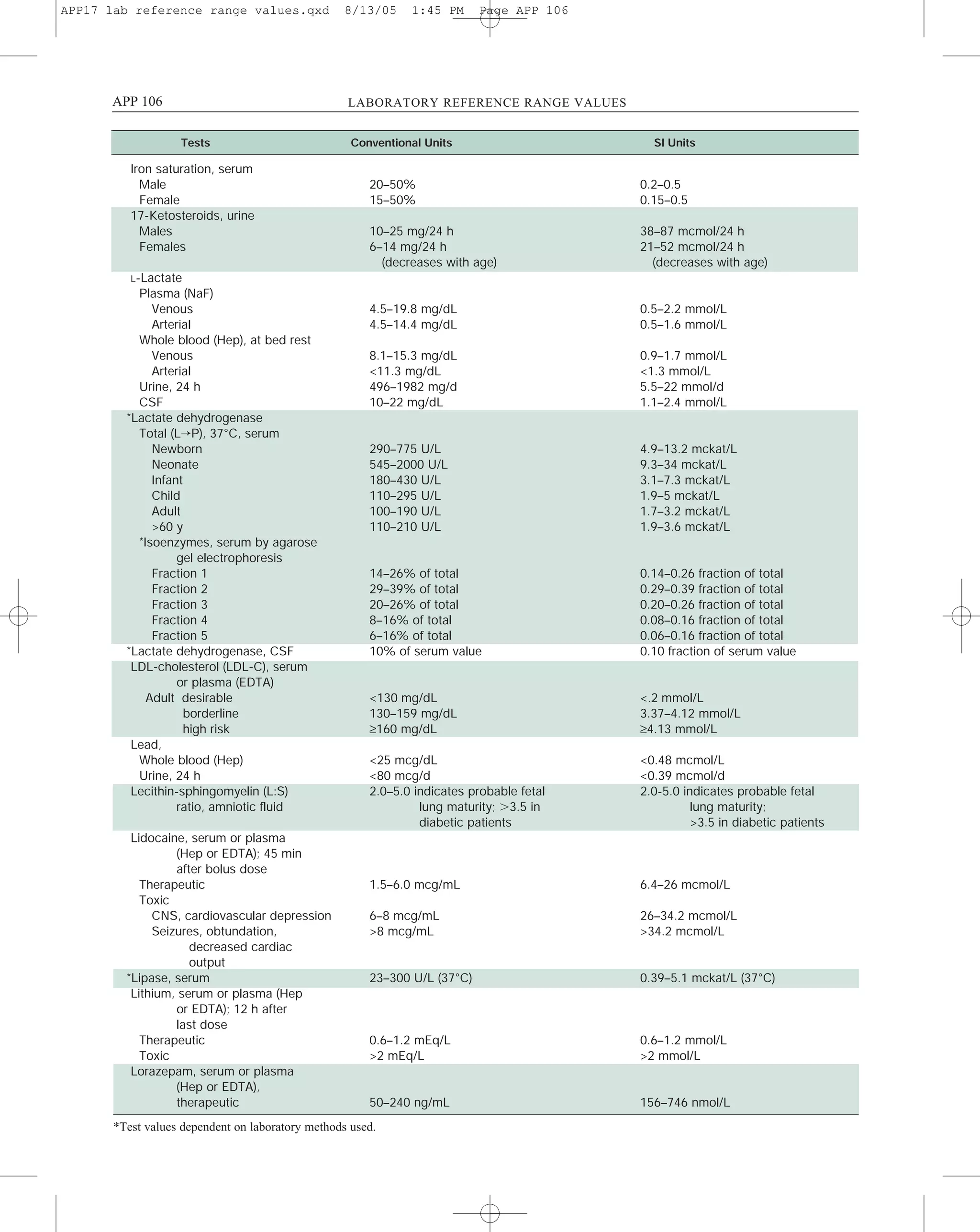 Laboratory reference range values app17 | PDF | Endocrine and Metabolic ...
