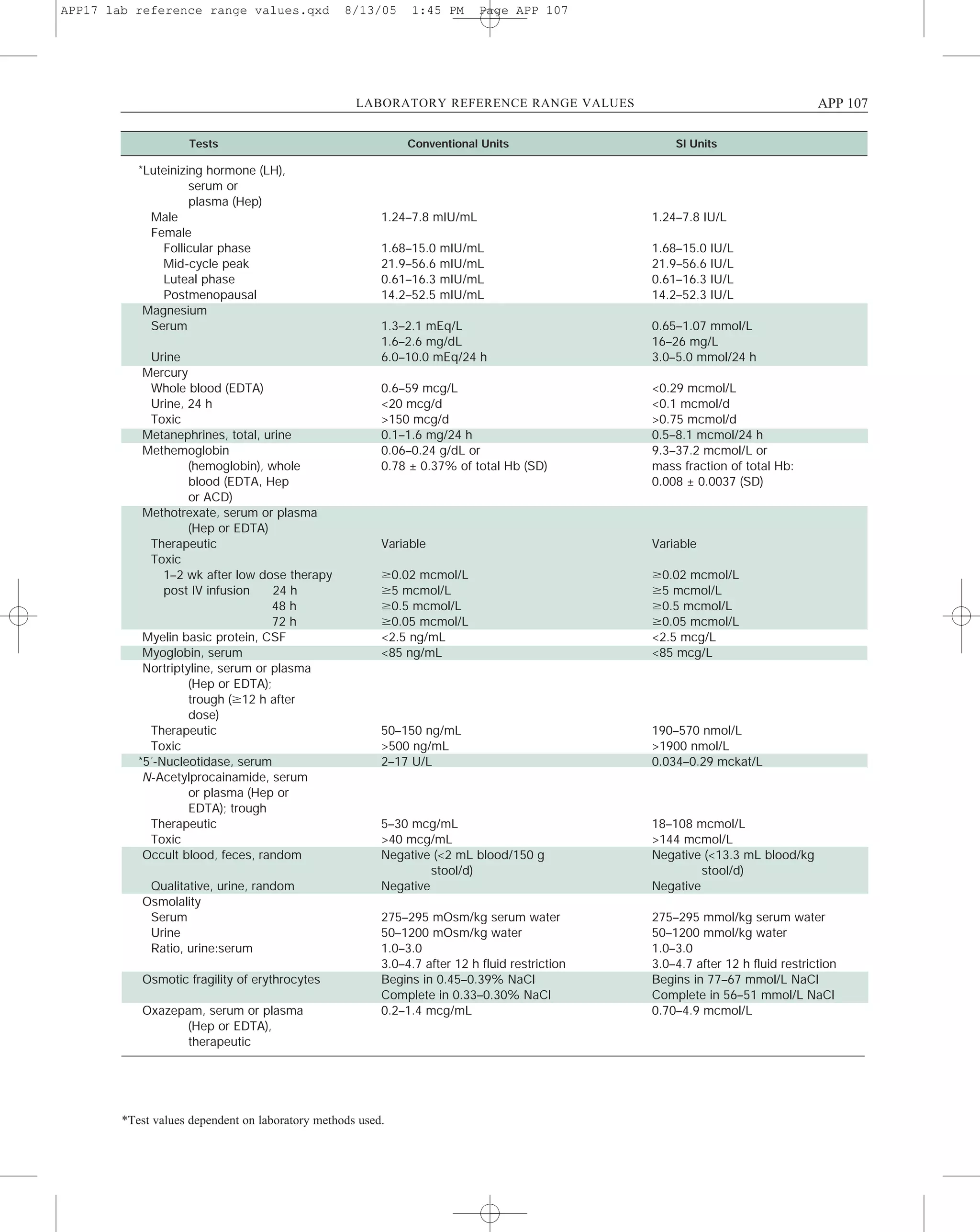Laboratory reference range values app17 | PDF | Endocrine and Metabolic ...