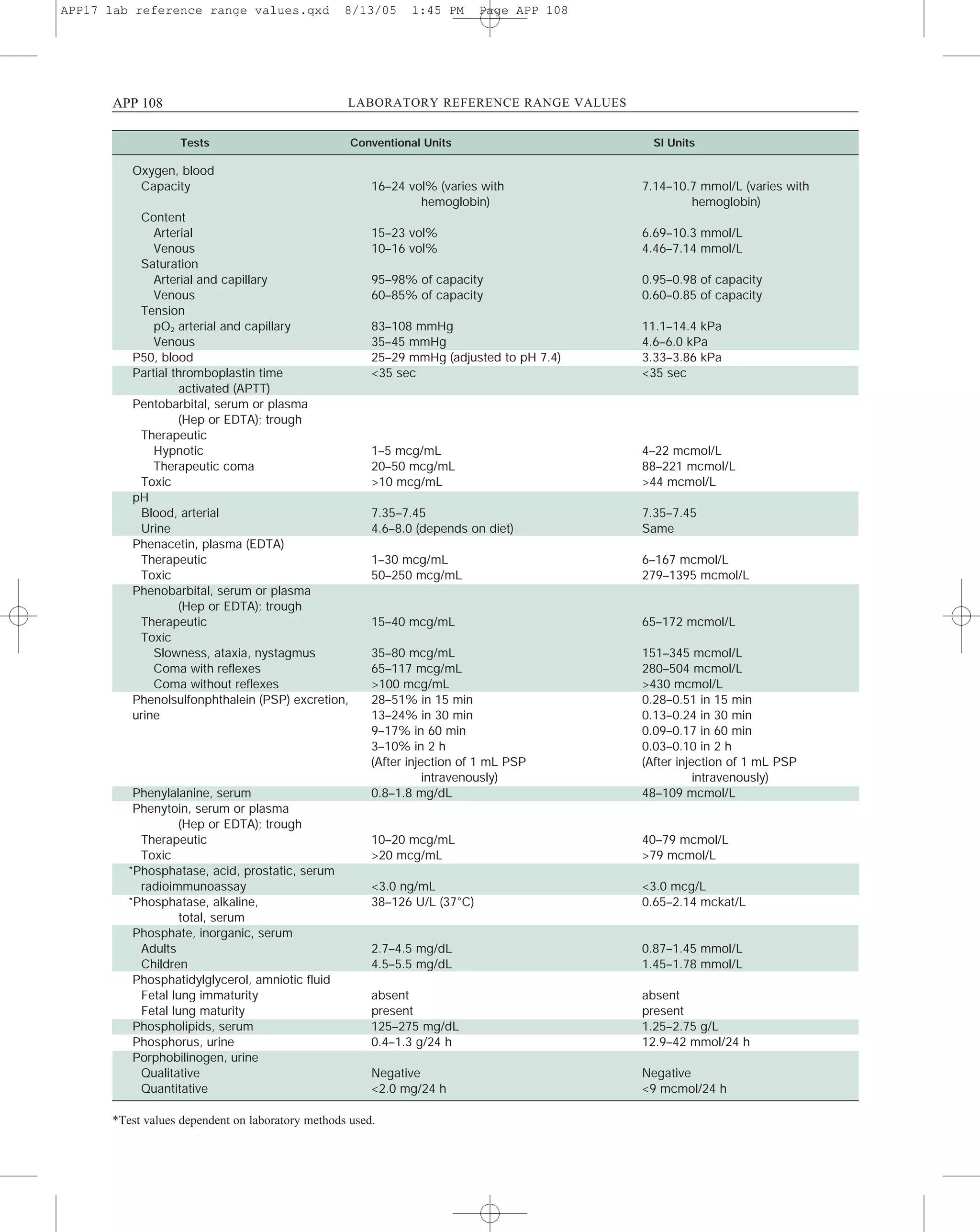 Laboratory reference range values app17 | PDF | Endocrine and Metabolic ...