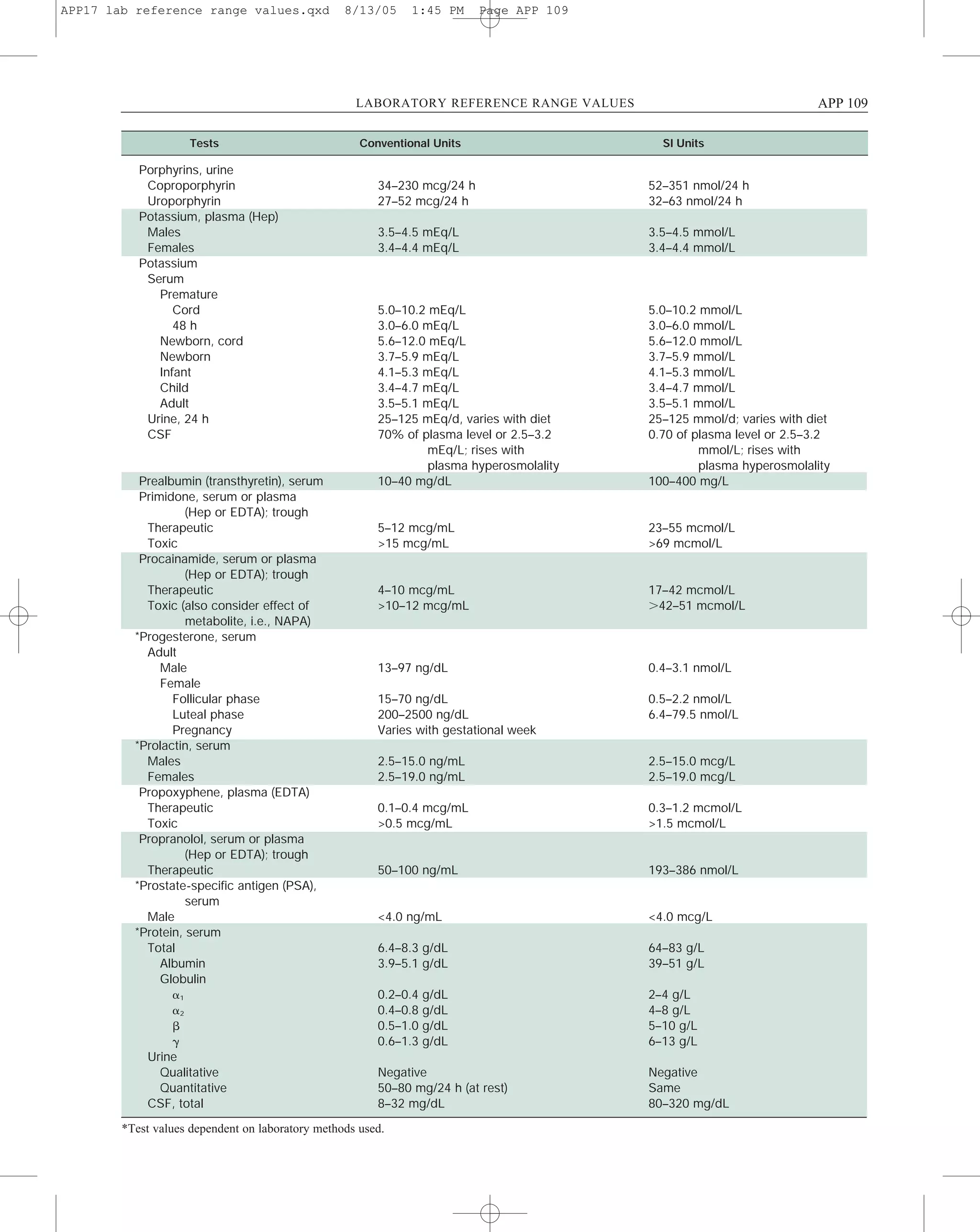 Laboratory reference range values app17 | PDF | Endocrine and Metabolic ...