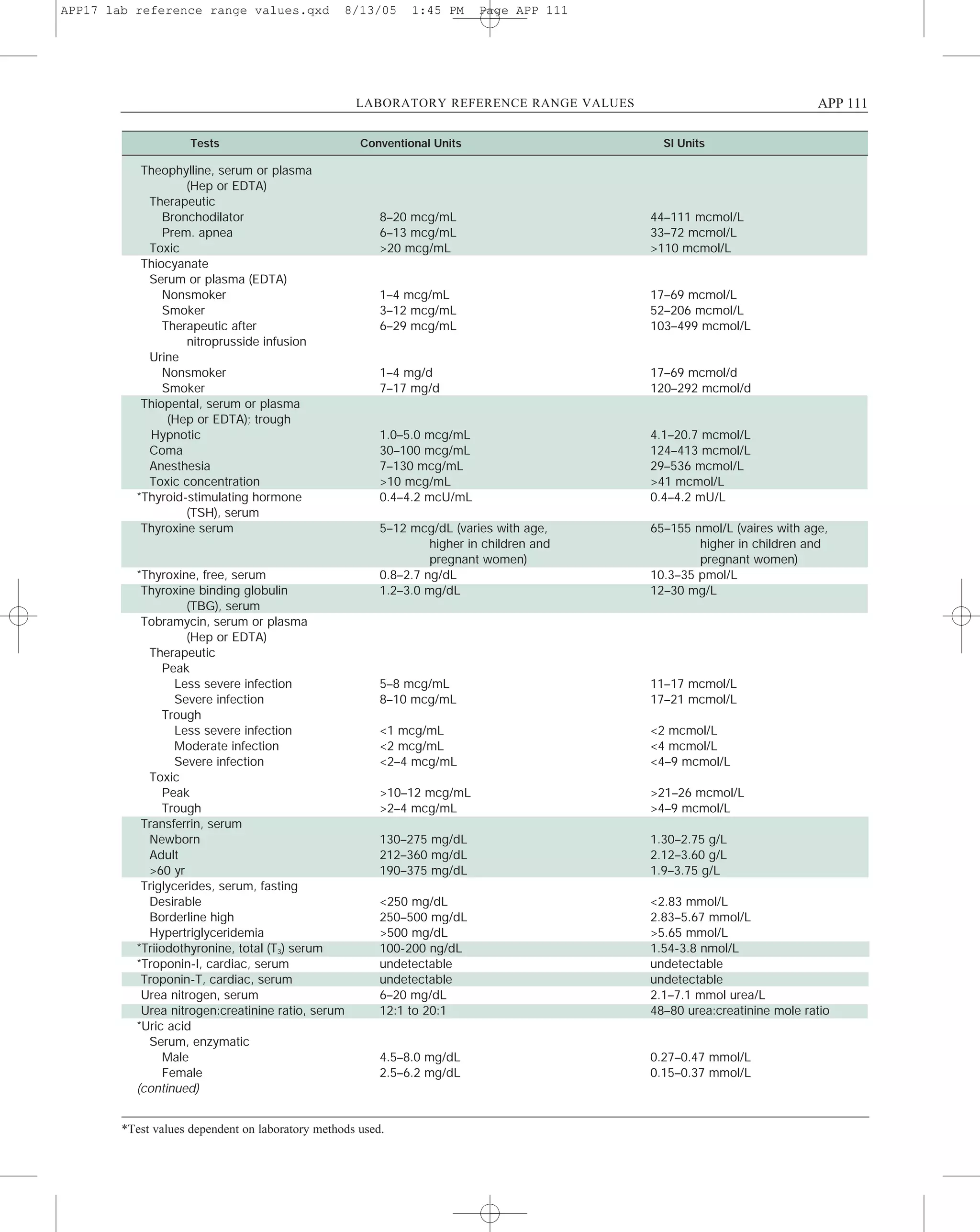 Laboratory reference range values app17 | PDF | Endocrine and Metabolic ...