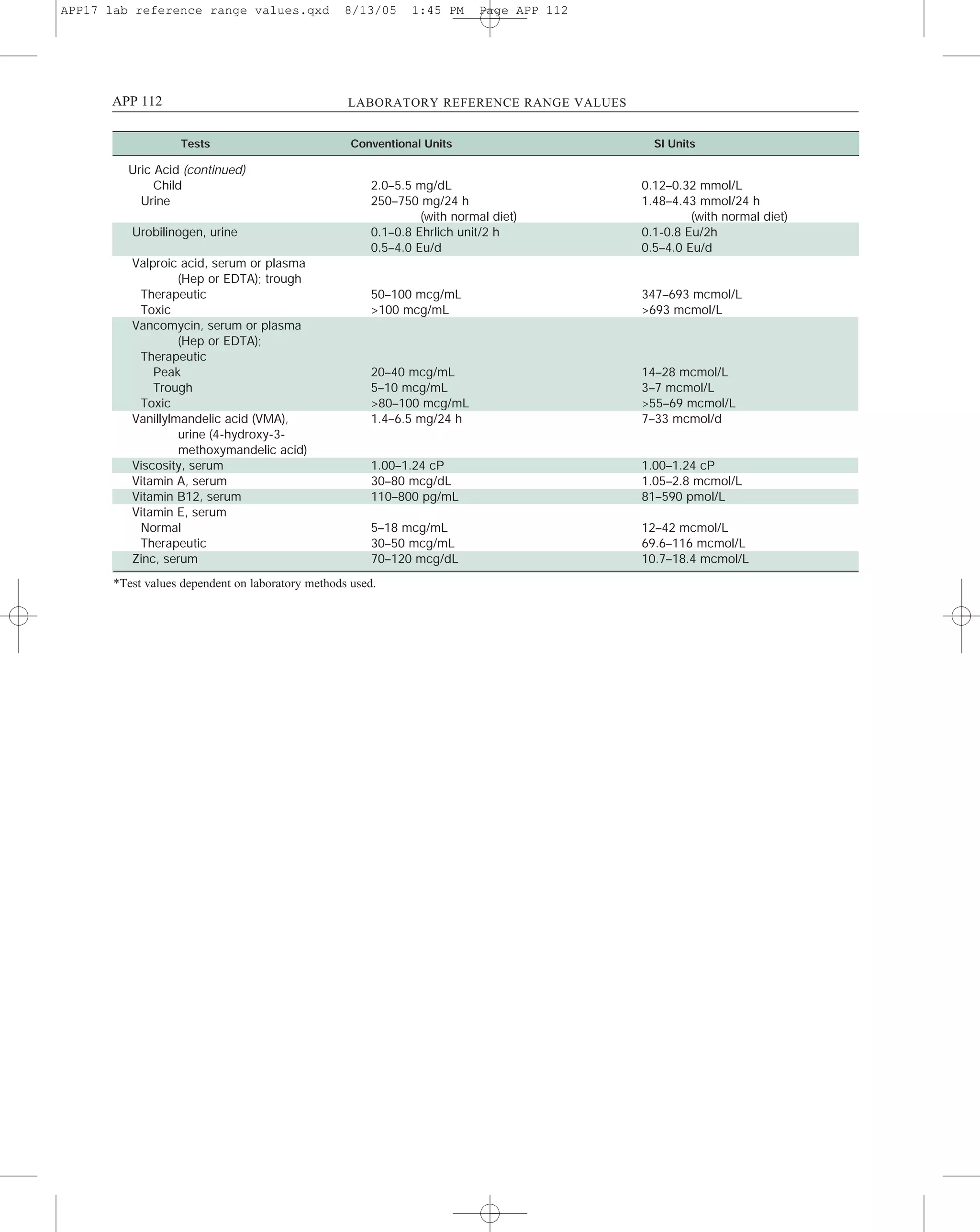 Laboratory reference range values app17 | PDF | Endocrine and Metabolic ...