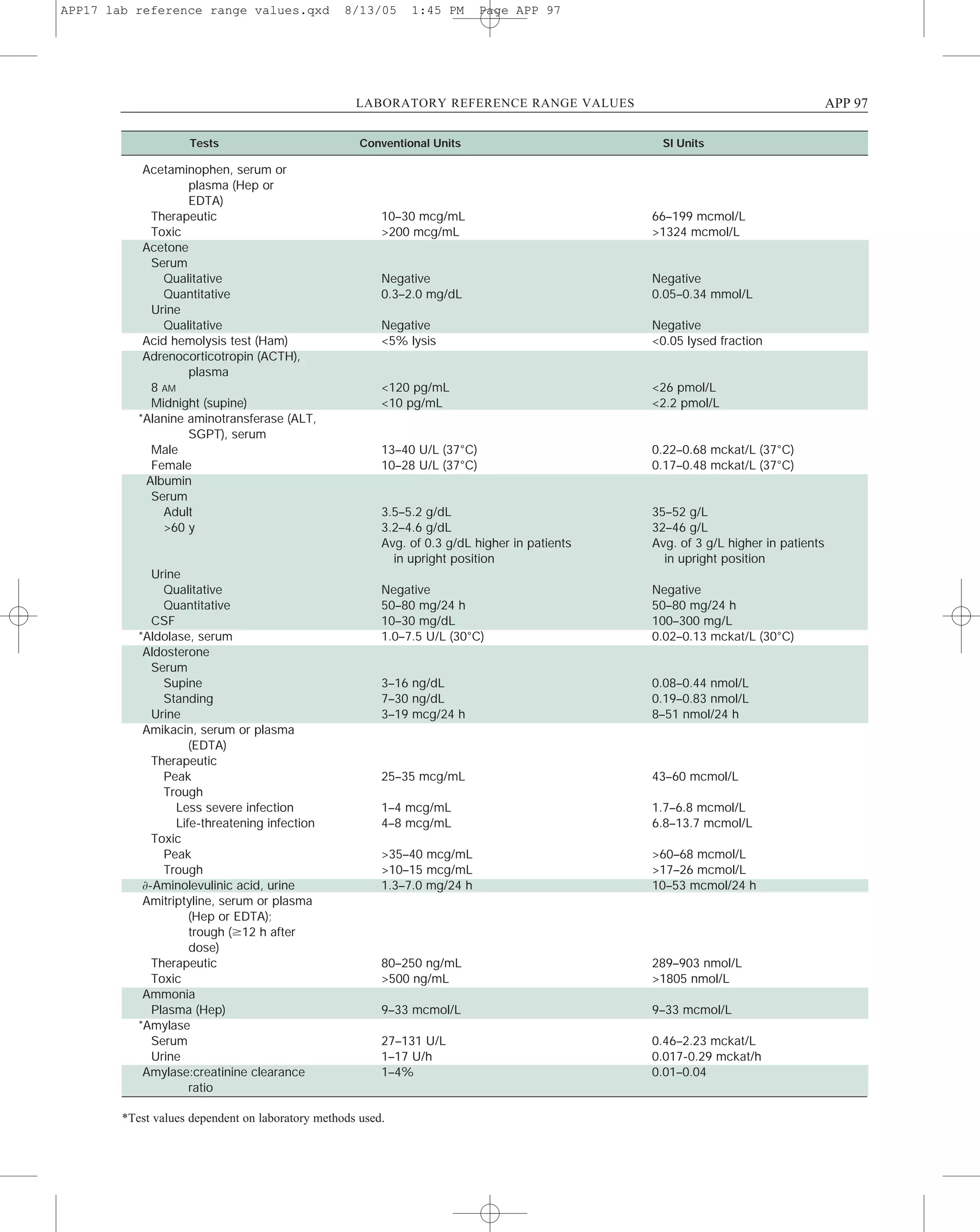 Laboratory reference range values app17 | PDF | Endocrine and Metabolic ...