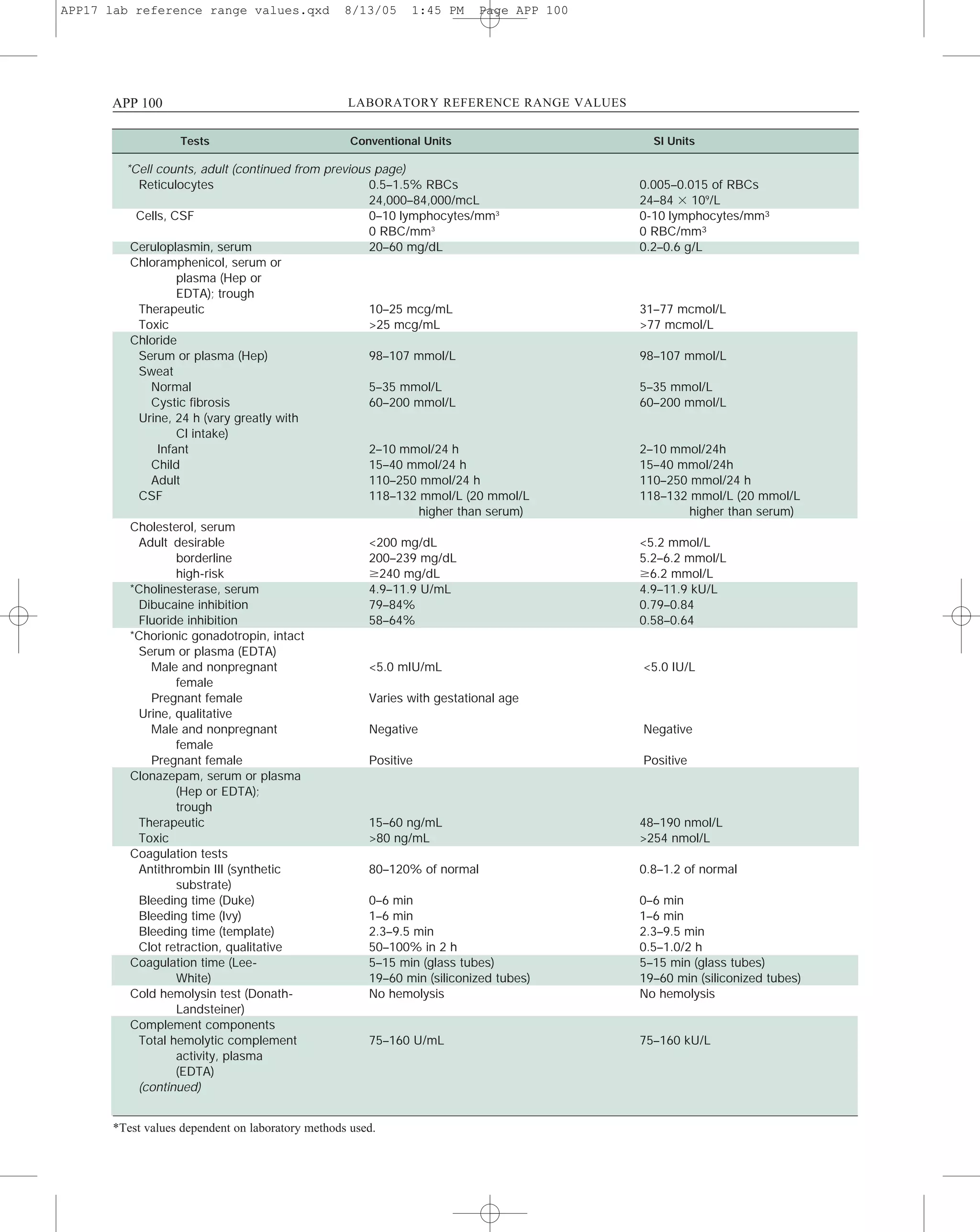 Laboratory reference range values app17 | PDF | Endocrine and Metabolic ...