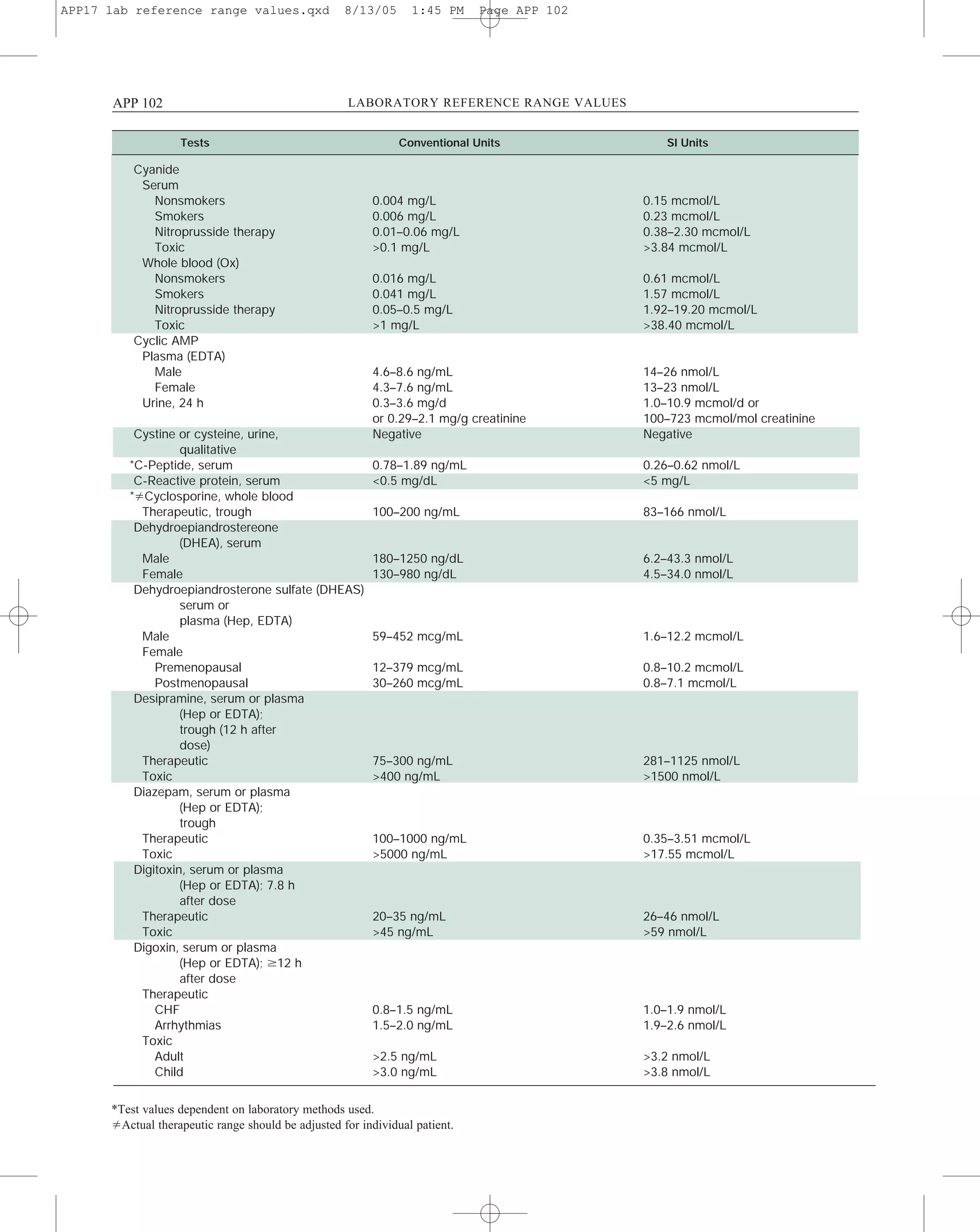 Laboratory reference range values app17 | PDF | Endocrine and Metabolic ...