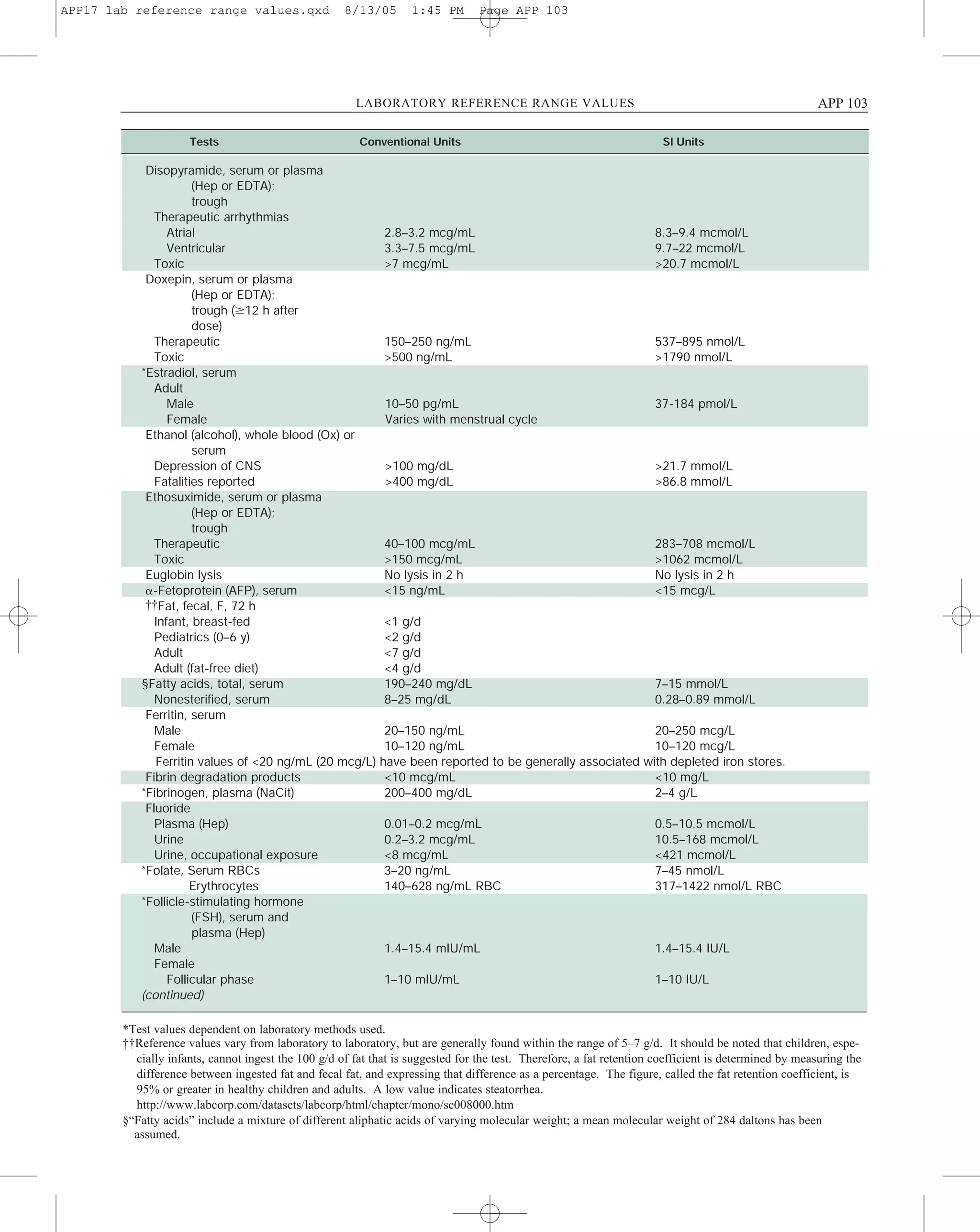 Laboratory reference range values app17 | PDF | Endocrine and Metabolic ...