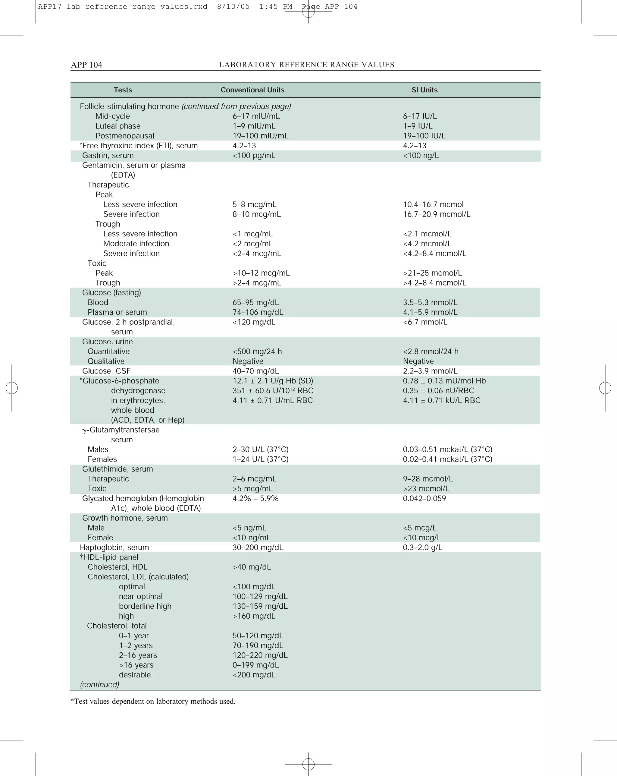 Laboratory reference range values app17 | PDF | Endocrine and Metabolic ...