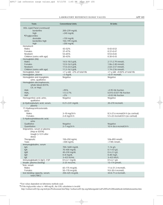 Laboratory reference range values app17 | PDF