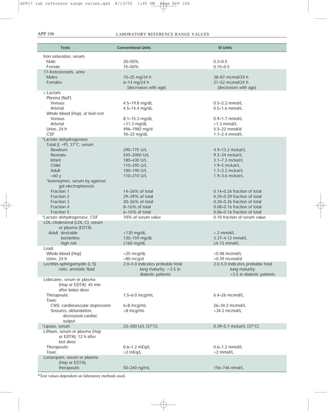 Laboratory reference range values app17 | PDF