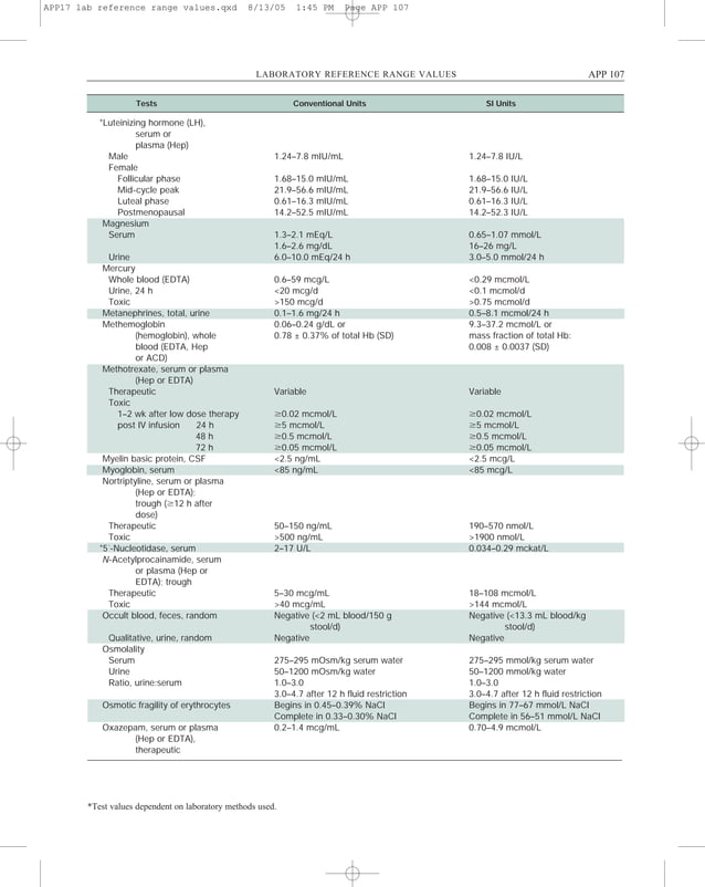 Laboratory reference range values app17 | PDF