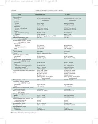 Laboratory reference range values app17 | PDF | Endocrine and Metabolic ...