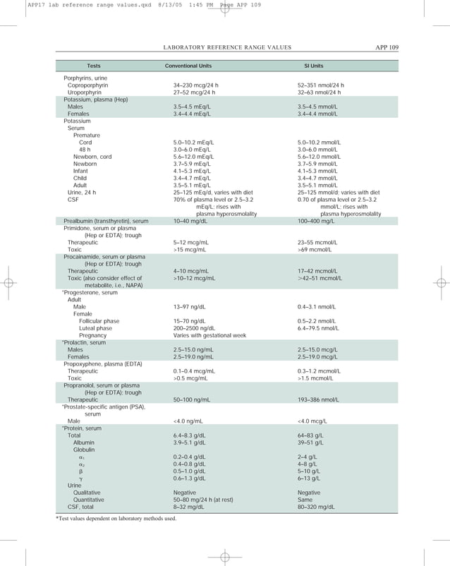 Laboratory reference range values app17 | PDF