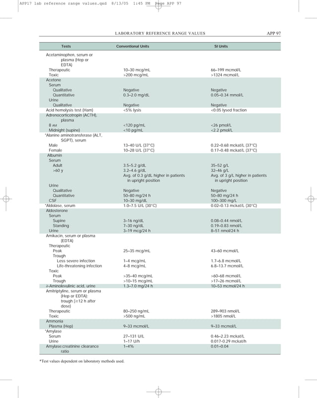 Laboratory reference range values app17 | PDF