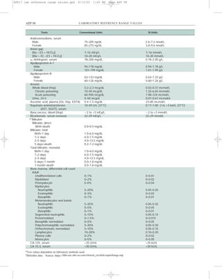 Laboratory reference range values app17 | PDF | Endocrine and Metabolic ...