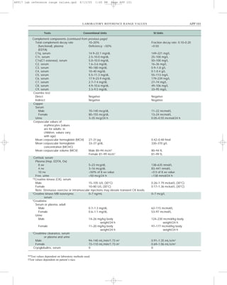 Laboratory reference range values app17 | PDF | Endocrine and Metabolic Diseases | Diseases and ...