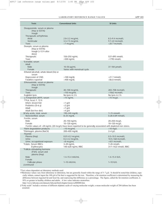Laboratory reference range values app17 | PDF