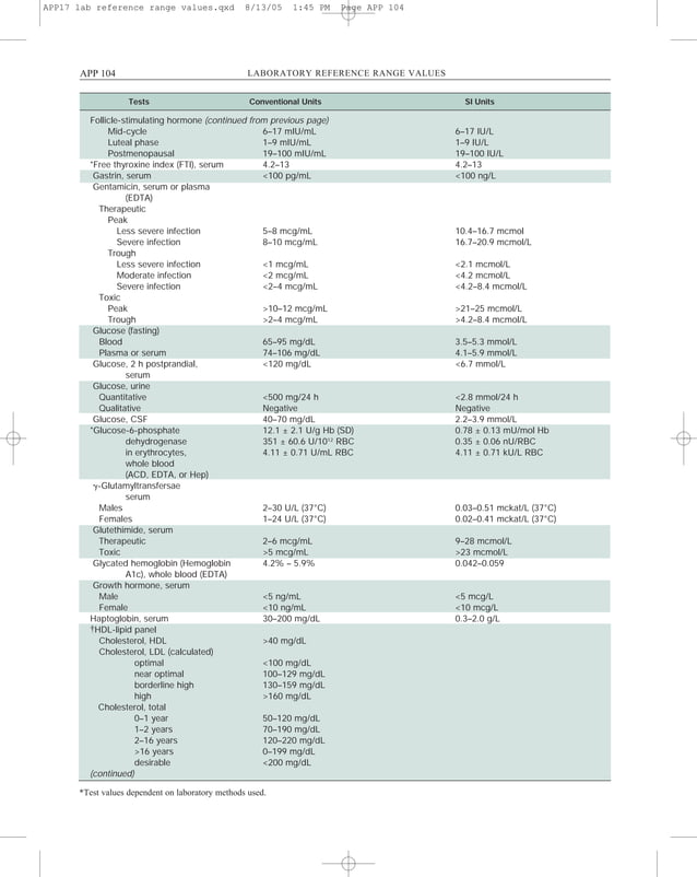 Laboratory reference range values app17 | PDF