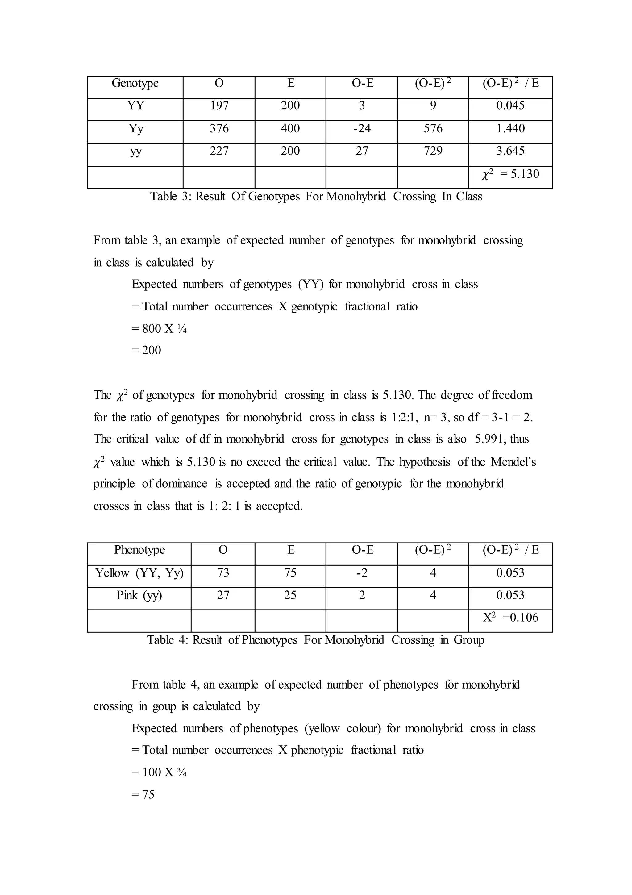 MONOHYBRID AND DIHYBRID CROSS | DOCX