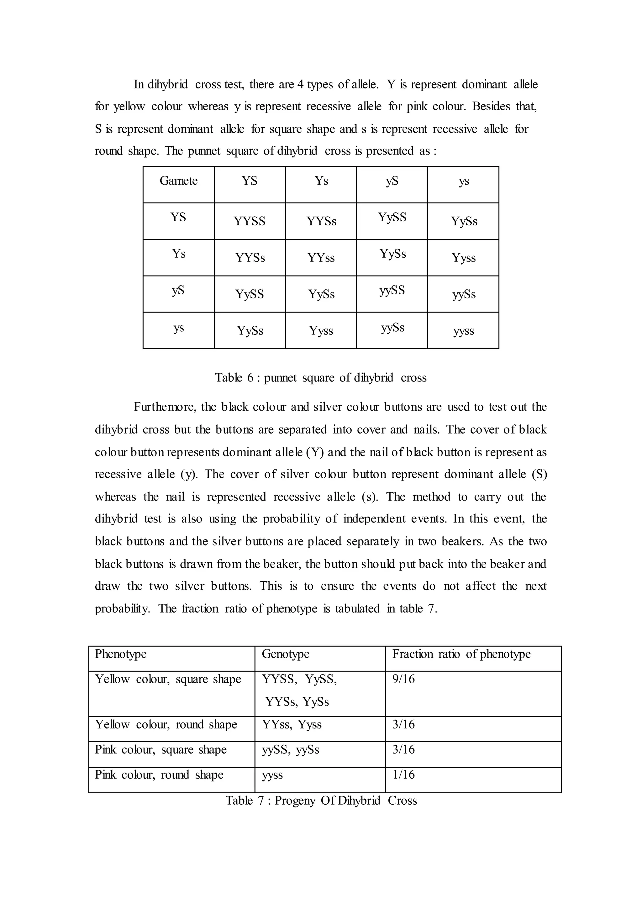 MONOHYBRID AND DIHYBRID CROSS | DOCX