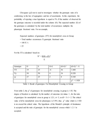 Monohybrid Cross And Dihybrid Cross