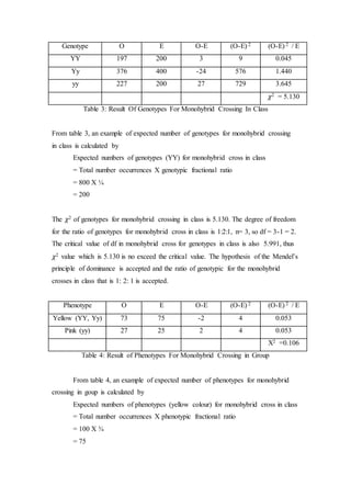 Monohybrid Cross And Dihybrid Cross