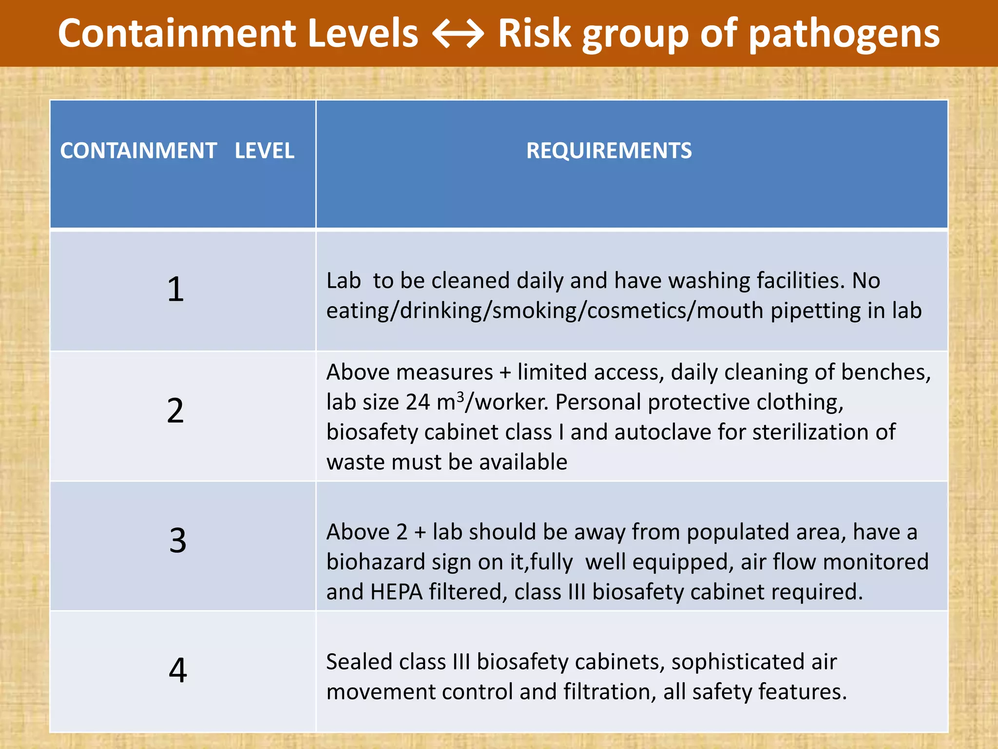 Laboratory safety | PPTX