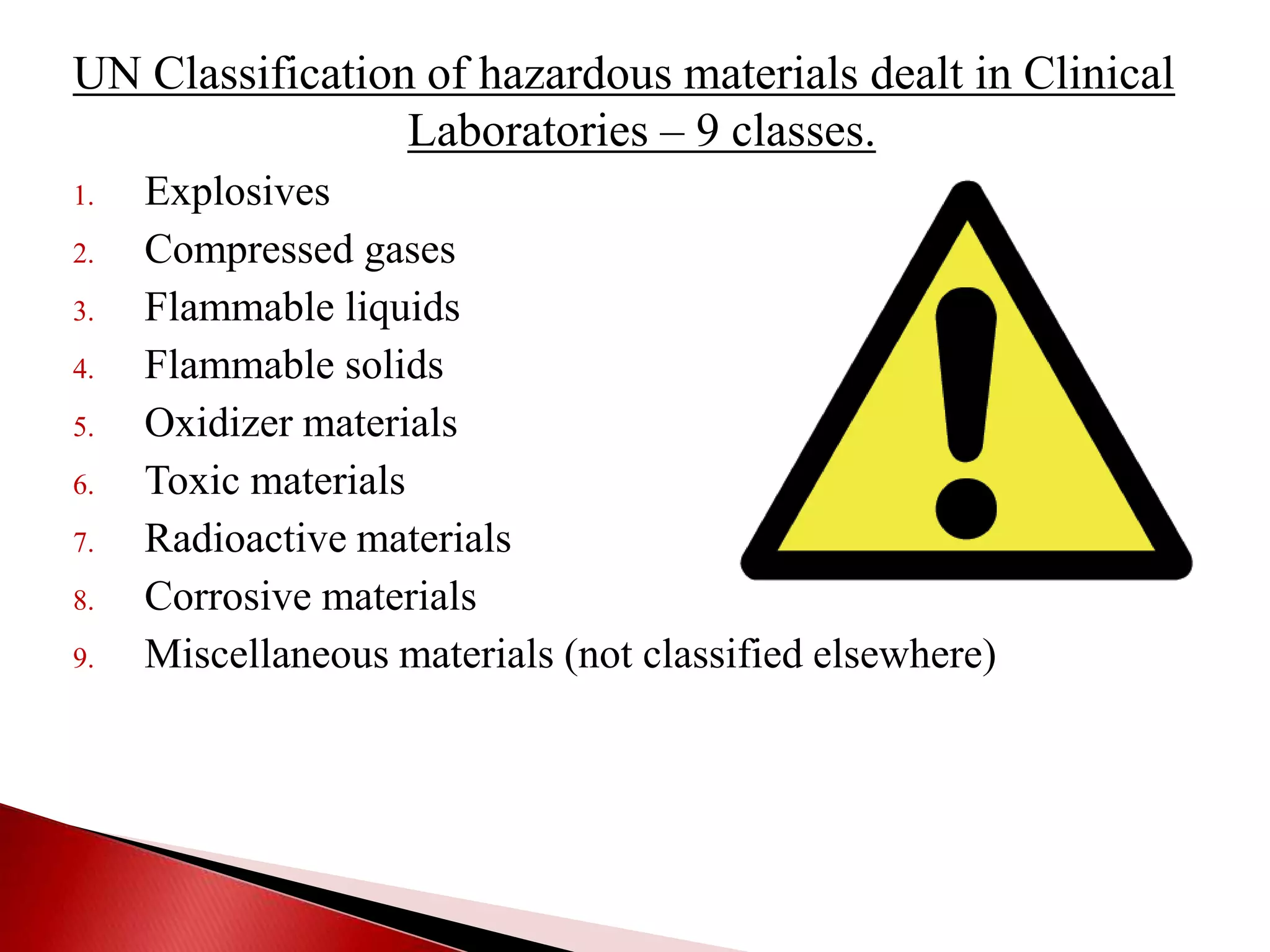 Laboratory Safety, Biomedical Waste & Its Management | PPTX