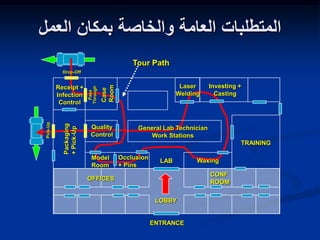 Laboratory safety | PDF