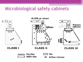 Laboratory safety | PPTX