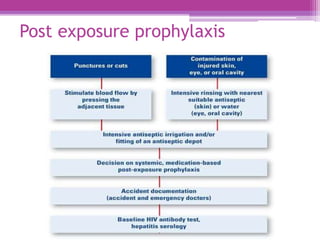 Laboratory safety | PPTX