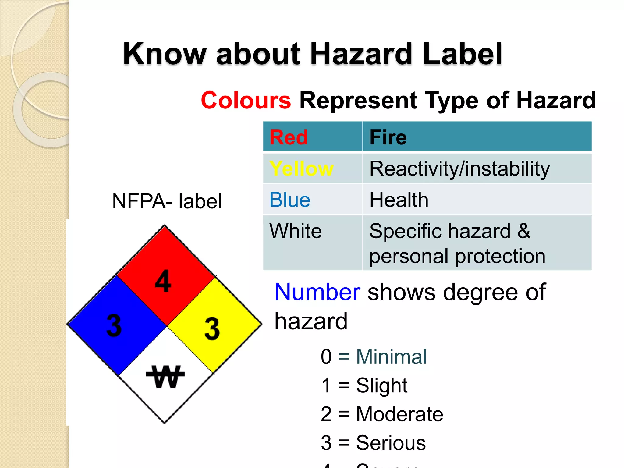 Laboratory safety | PPTX