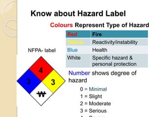 Laboratory safety | PPTX