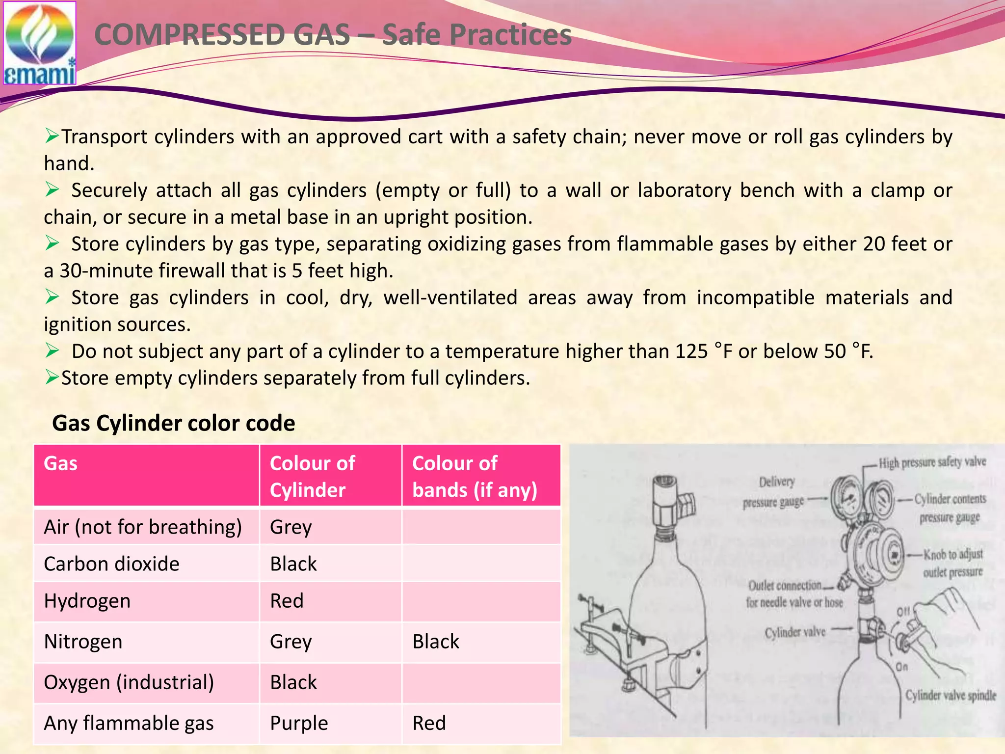 Laboratory Safety.pptx
