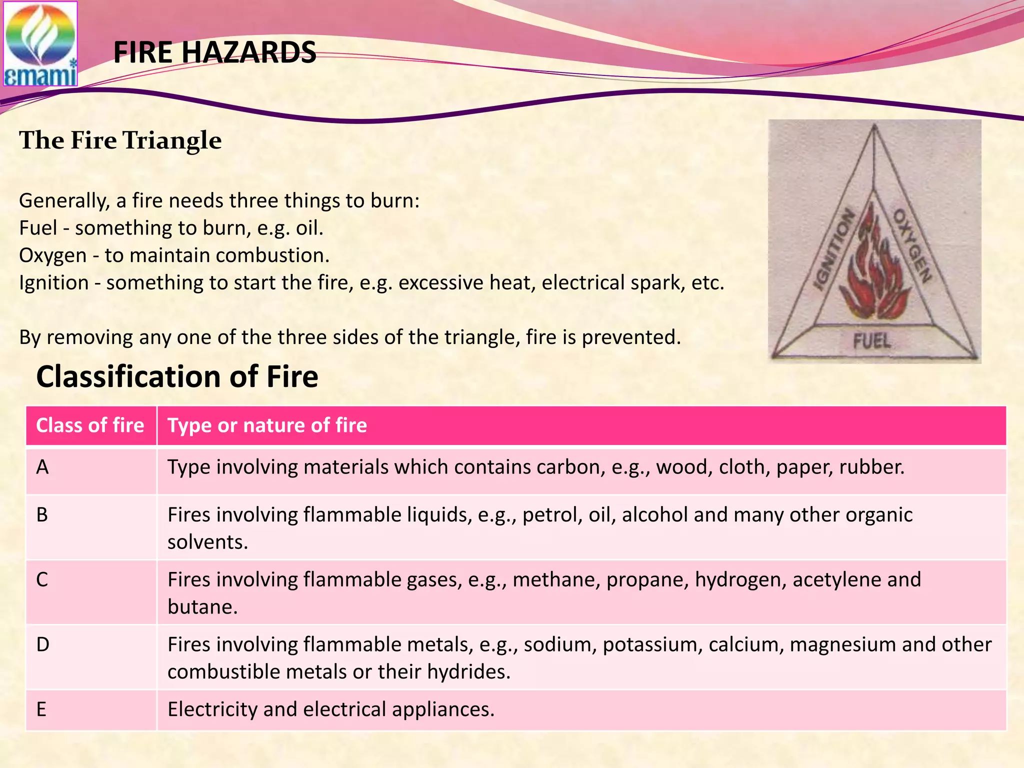 Laboratory Safety.pptx