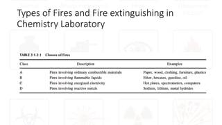 Basic Laboratory Safety in Chemical labs .pptx