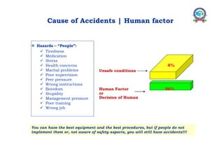 Laboratory safety | PDF